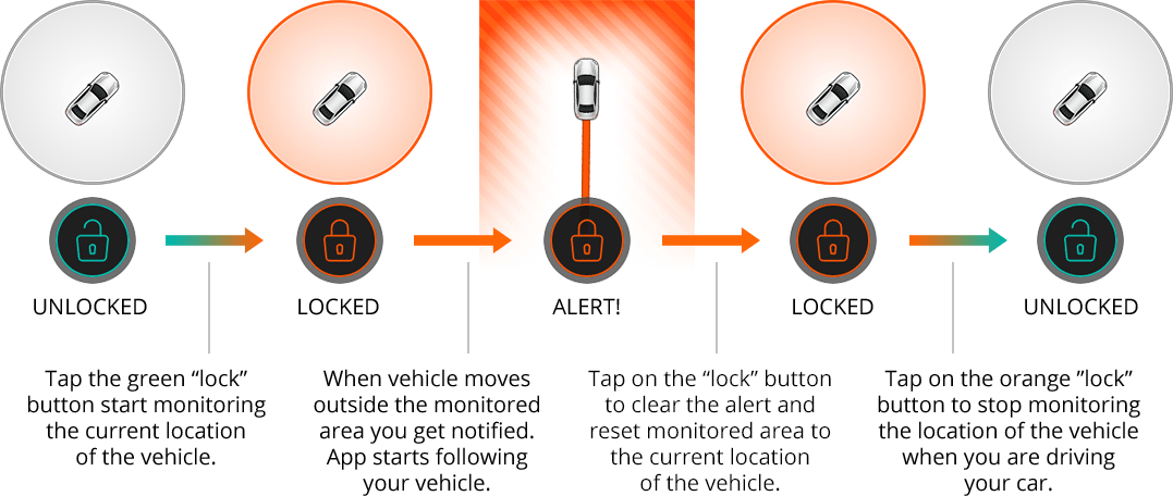 CarLock Security - Work & Sleep Without Worry - CarLock