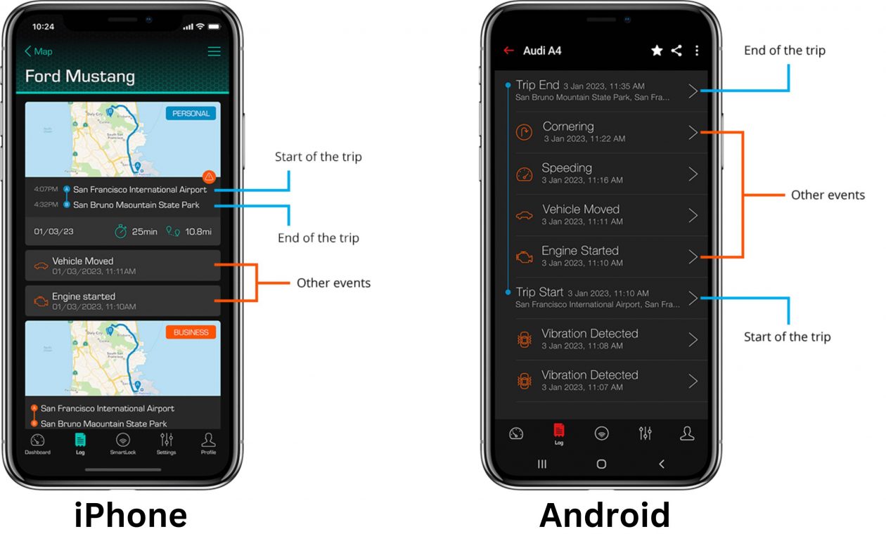 Like GPS on Steroids - CarLock
