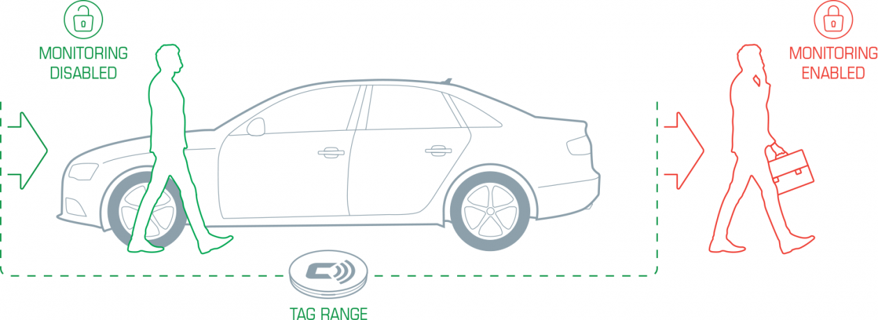 Automate Car Tracking with The CarLock Tag - CarLock