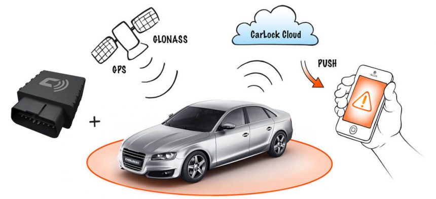 How to Track Car Location with a GPS Car Tracker - CarLock