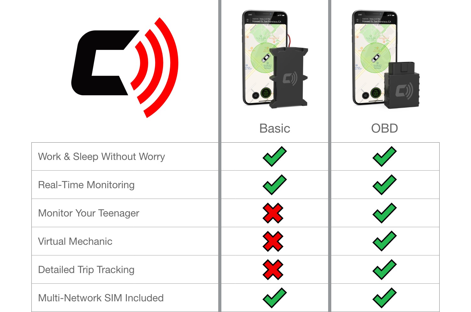 Differences between the CarLock Basic plan and the standard CarLock ...