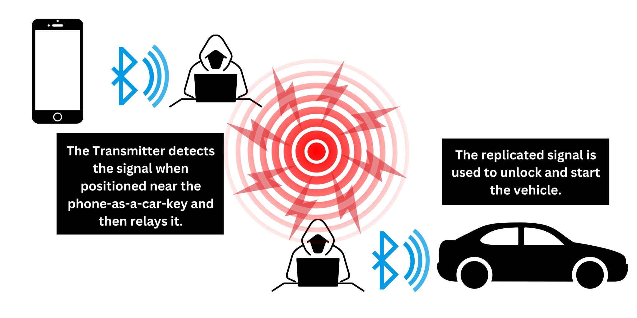The Rising Threat of Bluetooth Relay Attacks on Cars: How Thieves Are ...